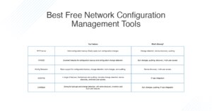 Network Configuration Management Software Guide + Free Tool Comparison ...