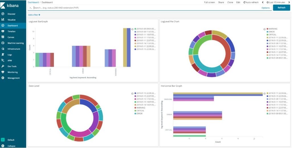 5 Best Free and Open-Source SIEM Software | GNS3