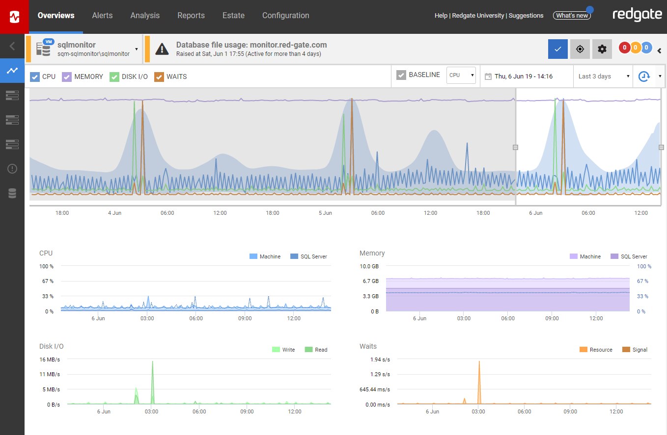 Best 9 Database Monitoring Tools for Your Organization’s Needs | GNS3